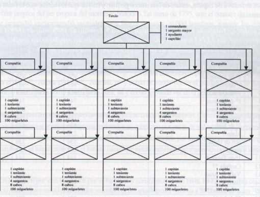 El asedio de Roses de 1808. Tres ejércitos y una fortaleza (IV)
