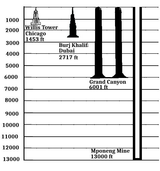 INTERESTING THINGS: Mponeng Gold Mine