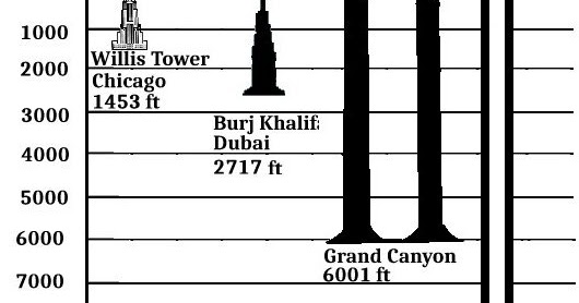 INTERESTING THINGS: Mponeng Gold Mine