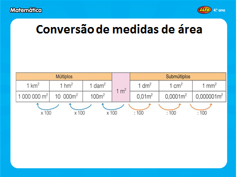 Os sabichões da Escola de S. Miguel: Unidades de medida de área...