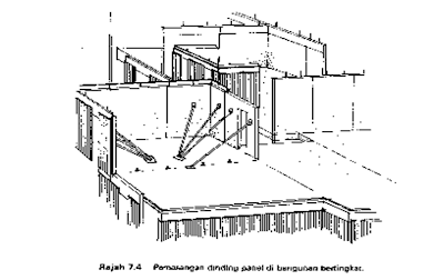 CONCRETETECH INFO: KONKRIT SIAP TUANG DAN TEKNOLOGI PASANG SIAP