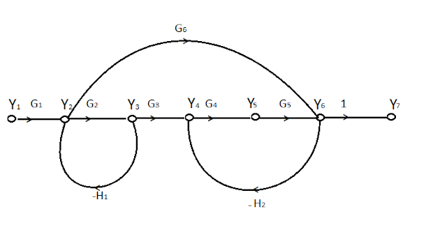 Signal Flow Graph - Mango Engineer