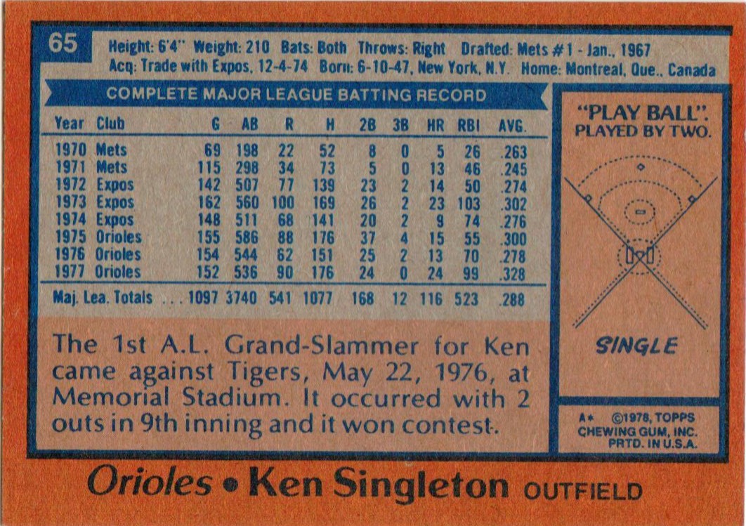 Ken Singleton