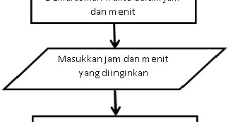 Faisol Hara: MENGUBAH JAM DAN MENIT KE SATUAN DETIK DENGAN JAVA NETBEANS