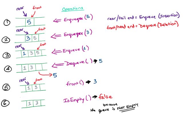 The Essential Guide to Data Structures 101 - Simple Introduction to ...
