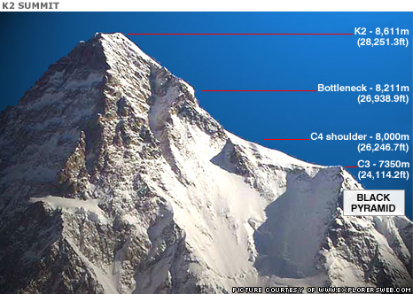 Follow the climb ...: Broad Peak K2 Climbing Strategy