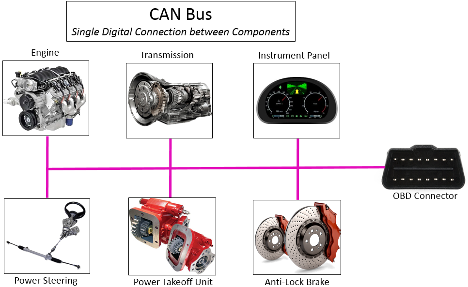 SIMOR Technology: apa itu can bus?? bisa kah arduino menggunakan ...