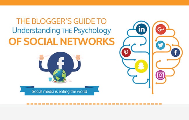 How The Psychology Of Social Networks Can Improve Your Marketing - # ...
