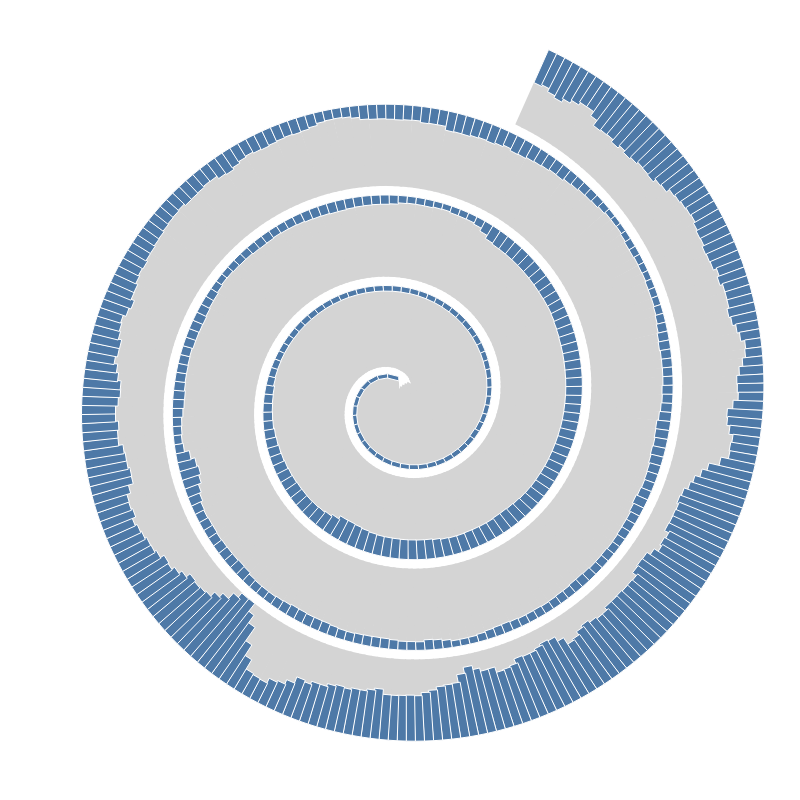 How I Created This Spiral Chart…and Why I Won’t Do It Again - The ...