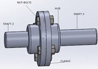 Power plant and calculations: Shaft couplings & selection guide