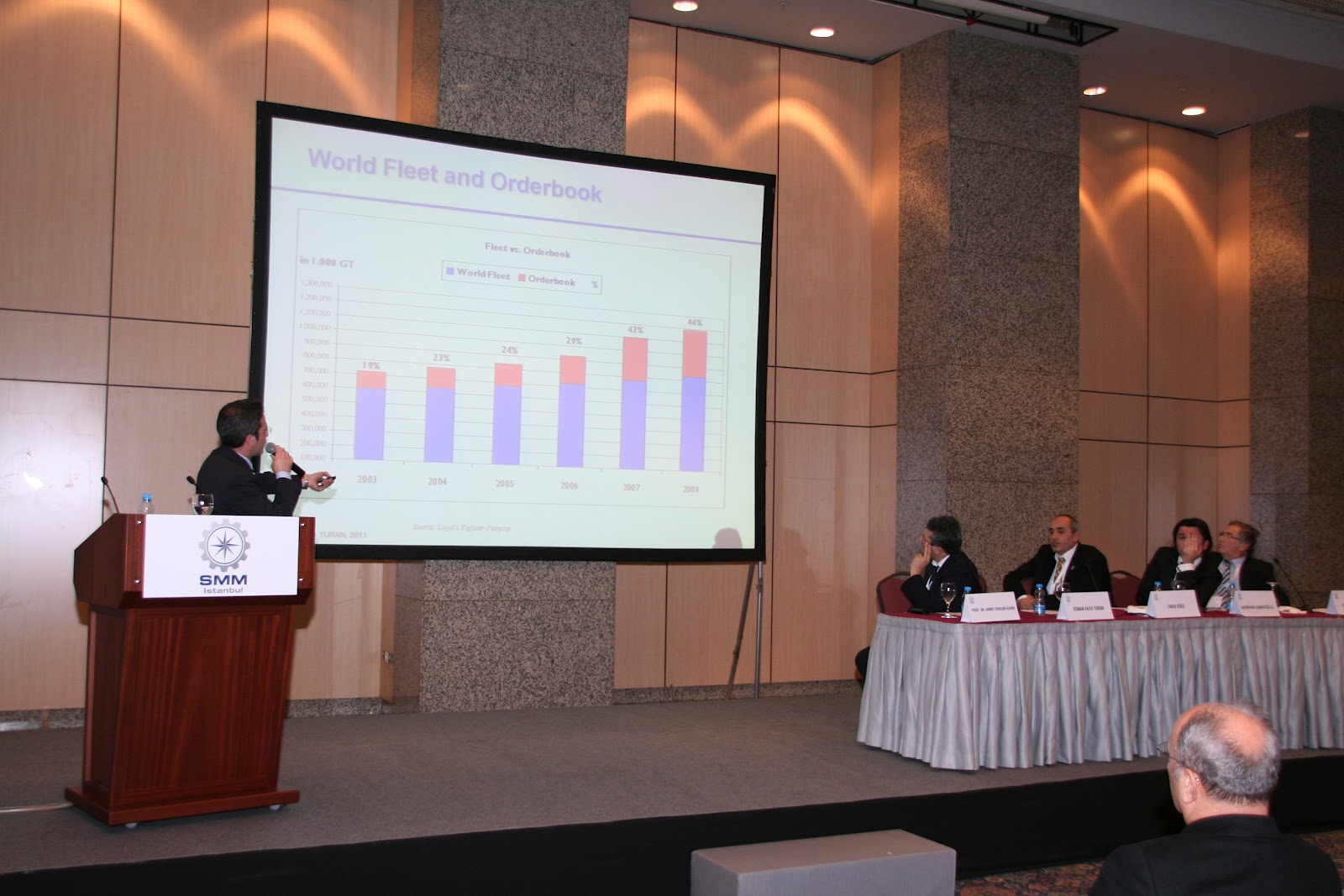 Osman Kaya Turan - Turkey: Conferences, Speeches & News