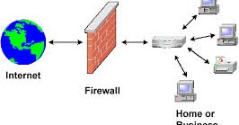Deepak Technologist: What is Firewall ? Explain Firewall in Detail | And Explain Types of Firewall.