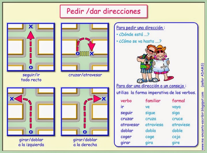 Español divertido: Pedir y dar direcciones