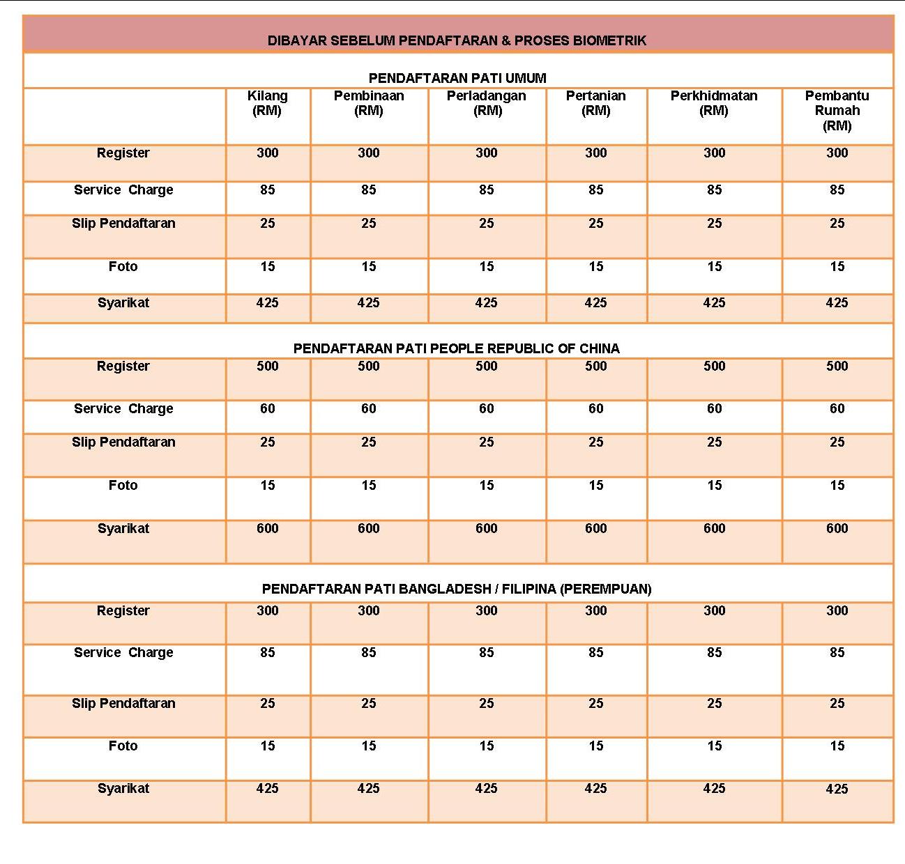PROGRAM PEMUTIHAN 6P
