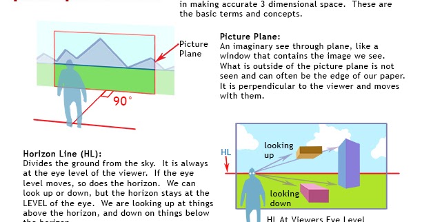 Drawsh: Perspective: Basic Concepts Pt. 1