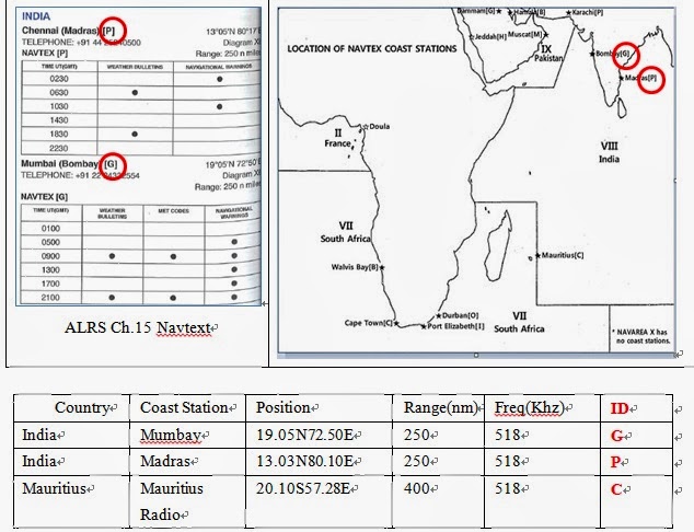 GMDSS(Global Maritime Distress and Safety System): Setting of Navtex ...