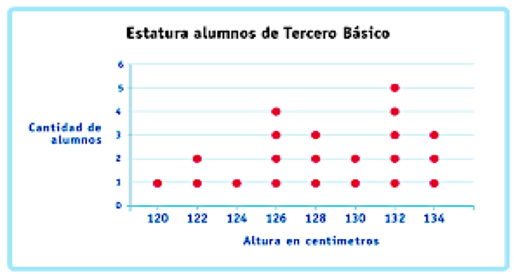 PROFESORA CARLA RAMIREZ: ORGANIZADORES GRÁFICOS 3º