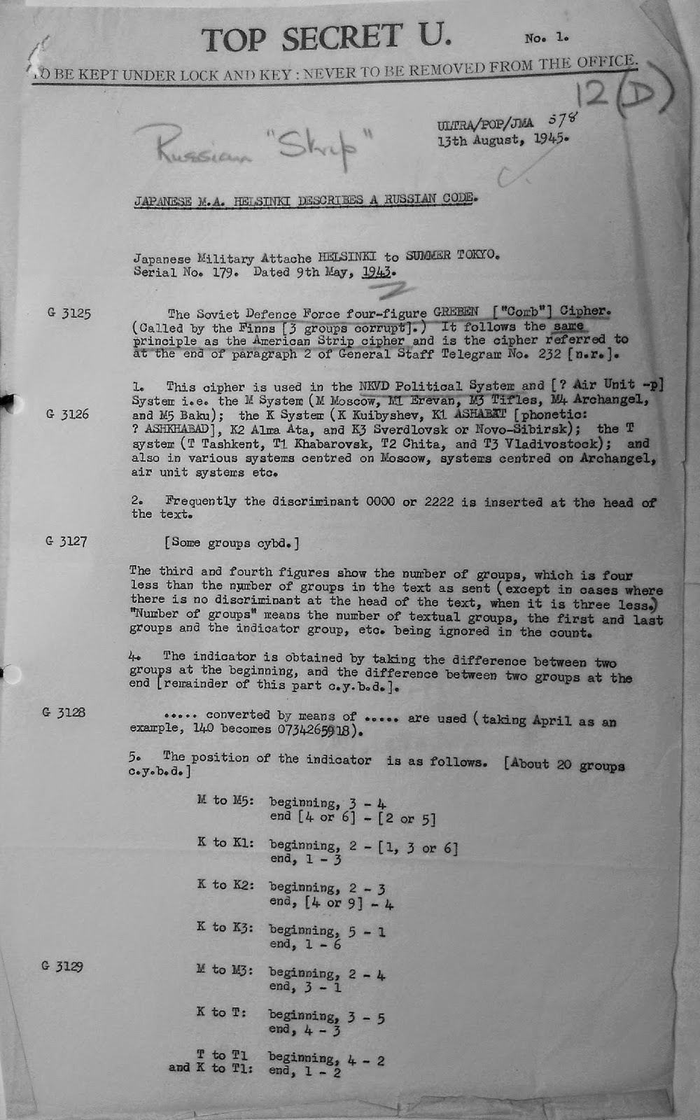 Christos military and intelligence corner: Japanese codebreakers of WWII