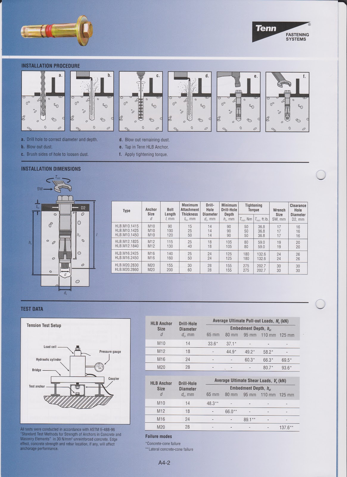 TENN HOLDINGS SDN. BHD: Concrete Anchor Systems
