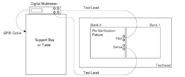 Calibrate the ASRU Cards