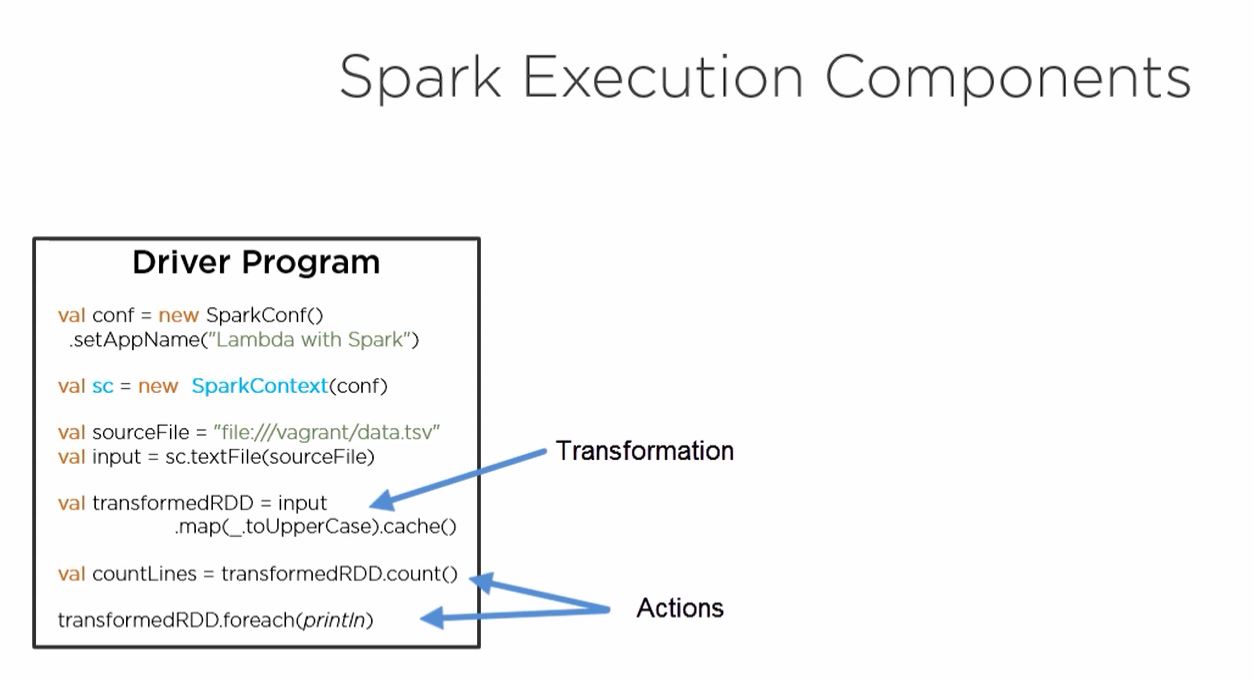 Web Snippets: Spark Executors and Drivers