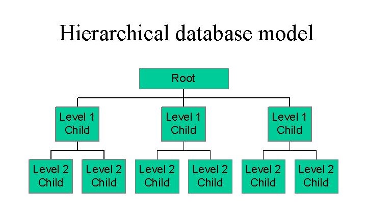Vb Net Access 2007 Hierarchical Treeview