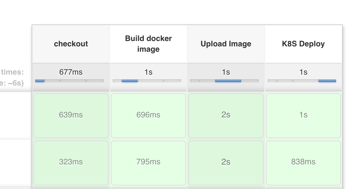 Coaching On Devops And Cloud Computing Deploy Python App Into Kubernetes Cluster Using Jenkins