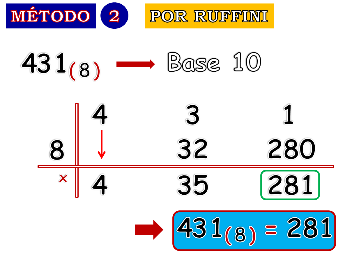 LAS TIC EN LA MATEM TICA F SICA CAMBIO DE BASE DIFERENTE DE 10 A BASE 10 las-tic-en-la-matem-tica-f-sica-cambio-de-base-diferente-de-10-a-base-10