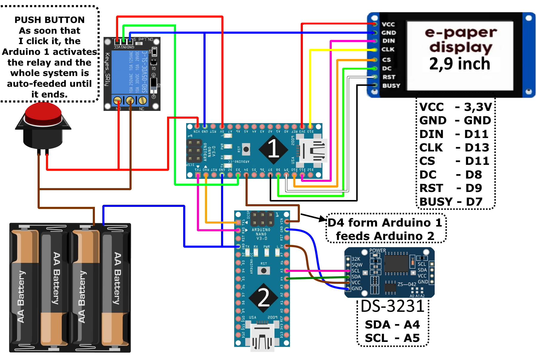 E-Ink, 2 Arduinos connected via Serial and my cats litter - Displays ...