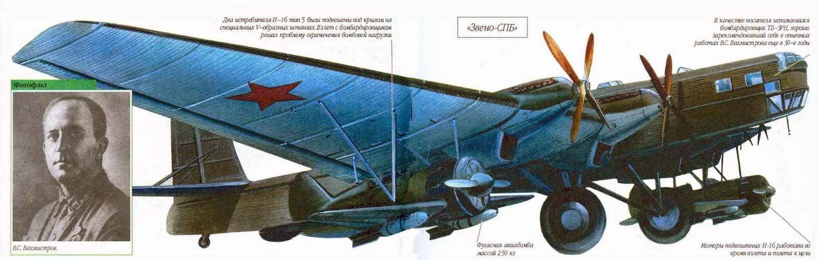 ~Stringbags and Rattleboxes~ : Tupolev TB 3 – the archaic look