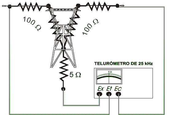 Accidentes Electricos: TELUROMETRO