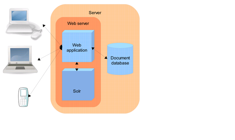Hadoop Real Time Technical Questions and Answers for getting the job ...