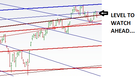 Learning The Nifty: NIFTY CHART UPDATED FOR 12/05/2016...