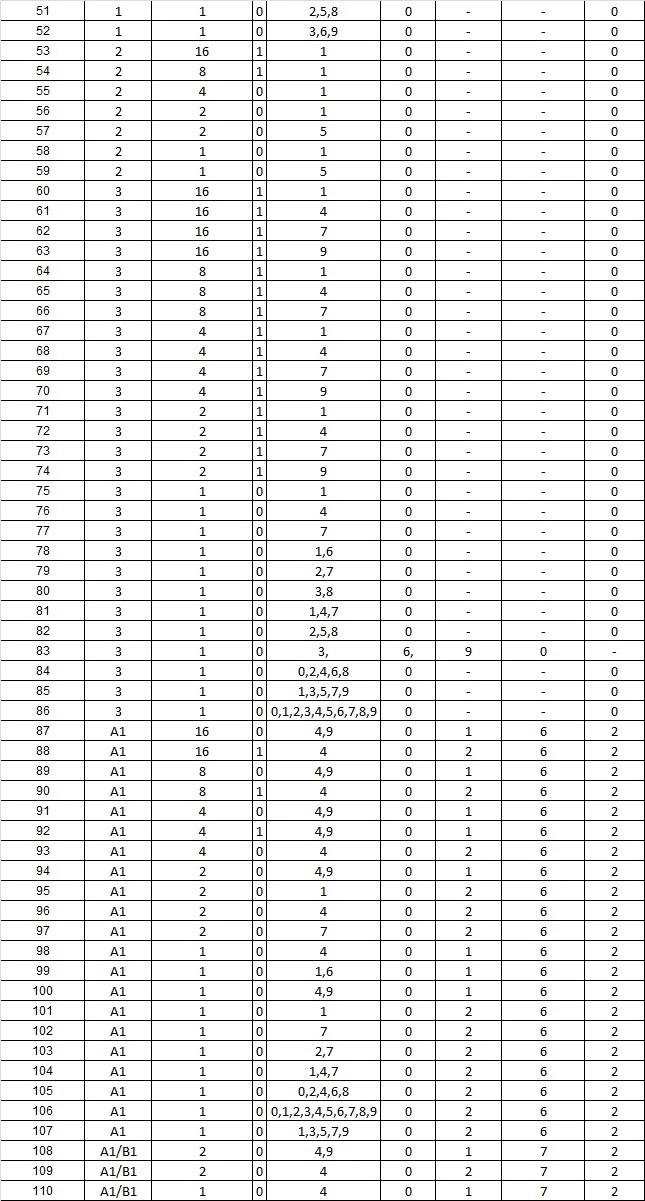 5G Random Access Procedure | LTEProtocol.com: Your Gateway to Wireless ...