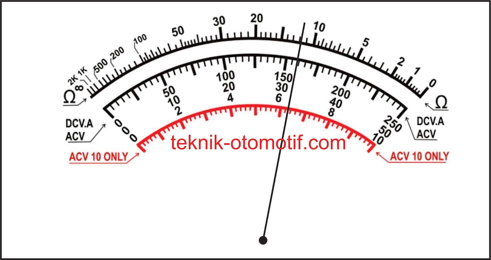 Soal Pilihan Ganda Alat Ukur (Micrometer Luar, Jangka Sorong dan ...