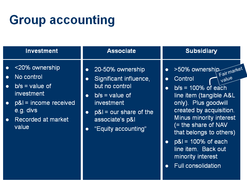 Financial Training Associates Limited - News, articles and cooperation