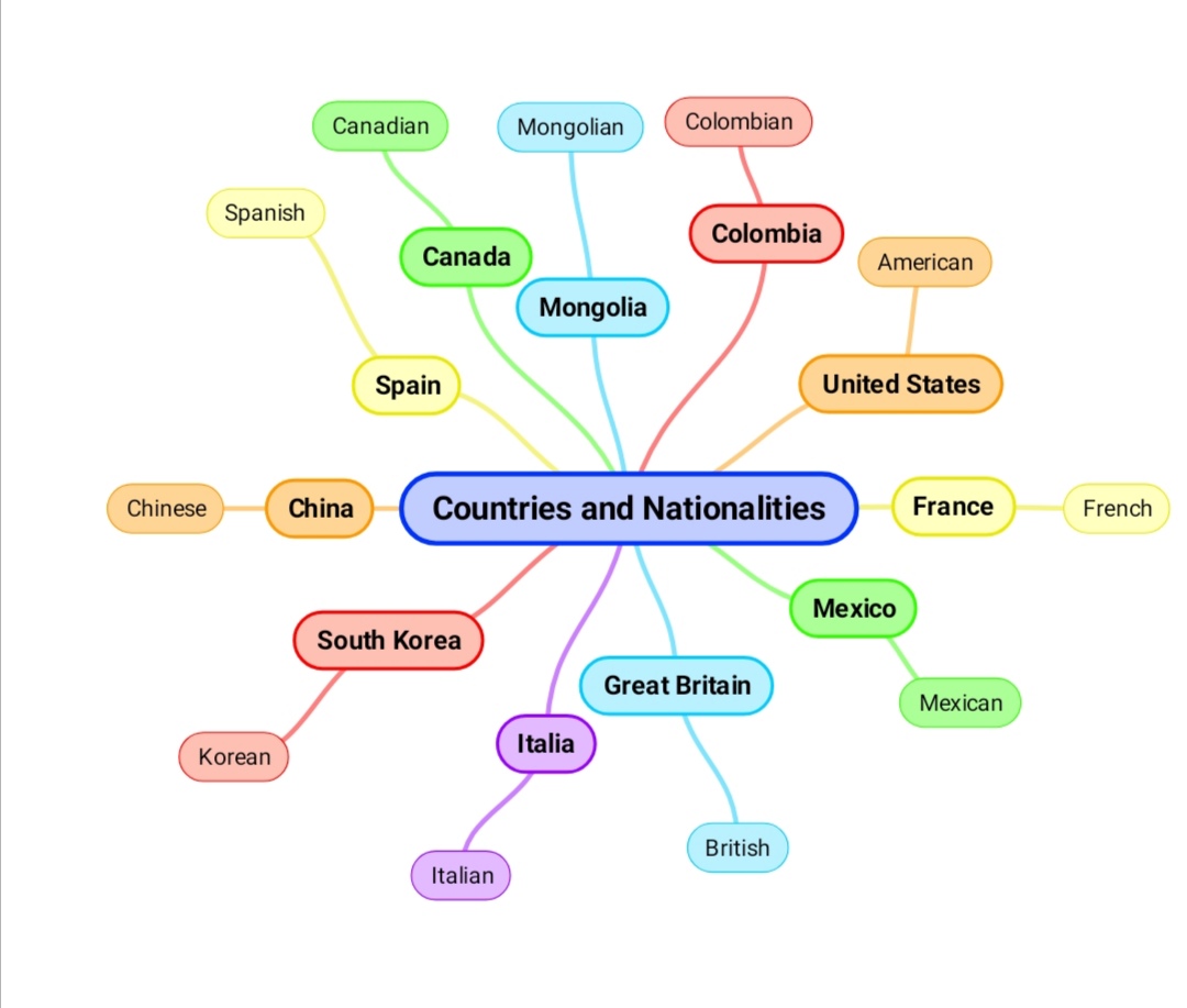 Trabajos del Colombo - Santiago Pulido