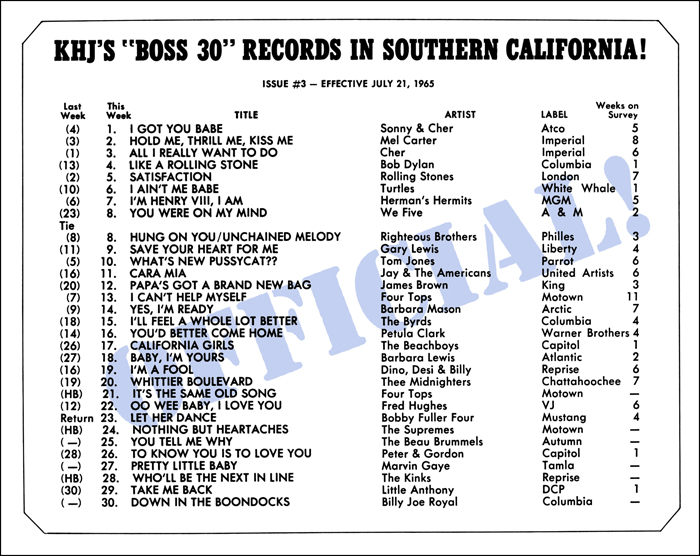KHJ Boss Radio: A Look Back