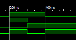 Verilog: Half Subtractor Structural/Gate Level Modelling with Testbench