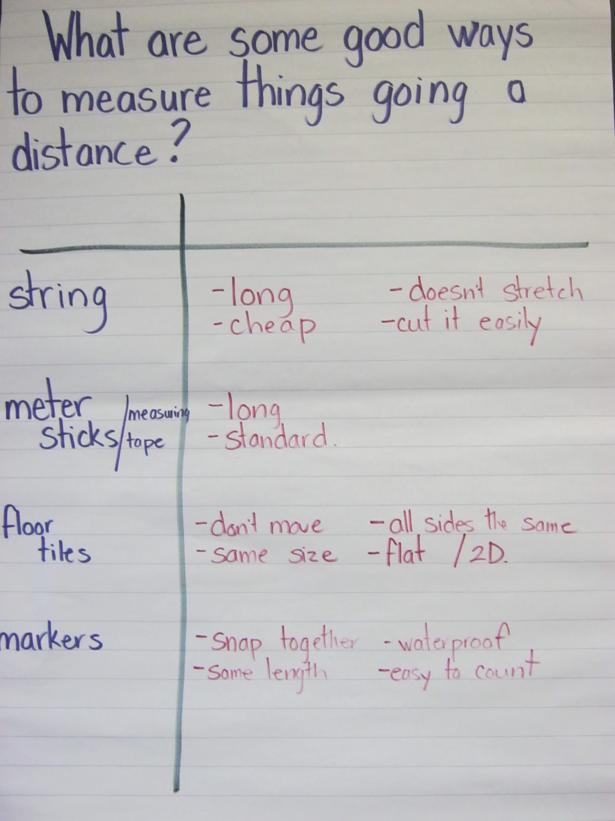 South East 1 Math: Measuring Using Non-Standard Units