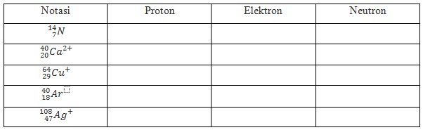 Latihan Soal ~ Struktur Atom