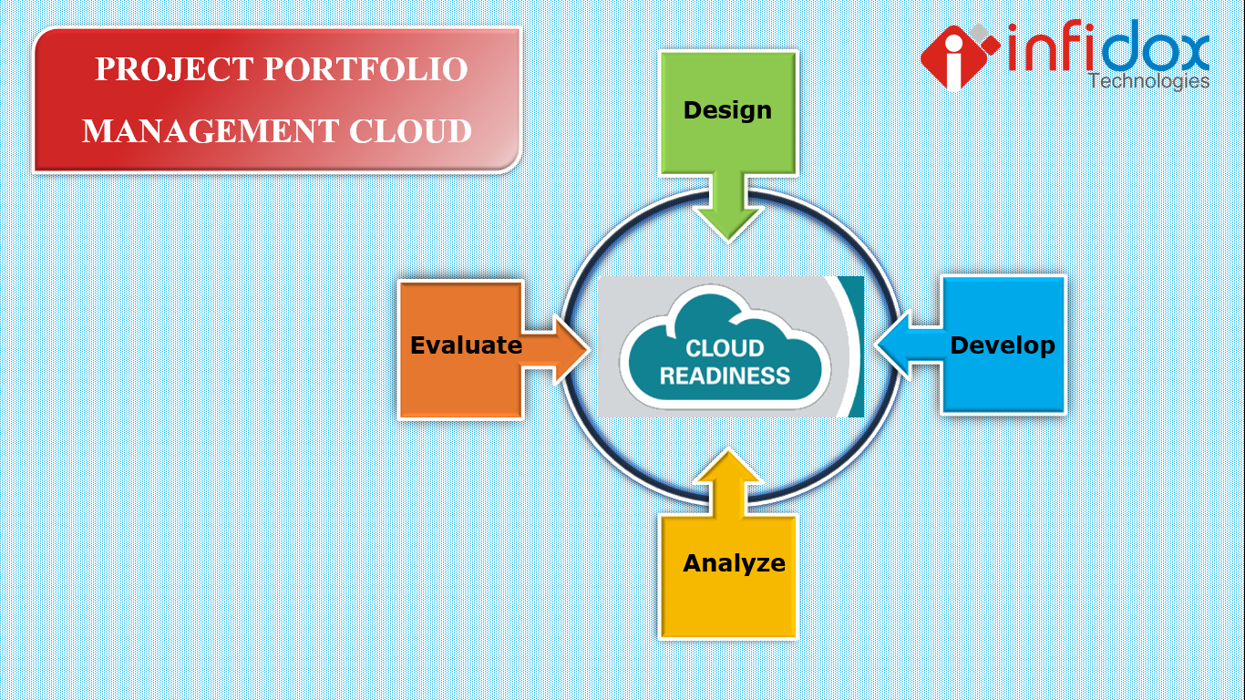 Infidocs Technologies Pvt. Ltd.: Oracle Fusion Project Portfolio Management