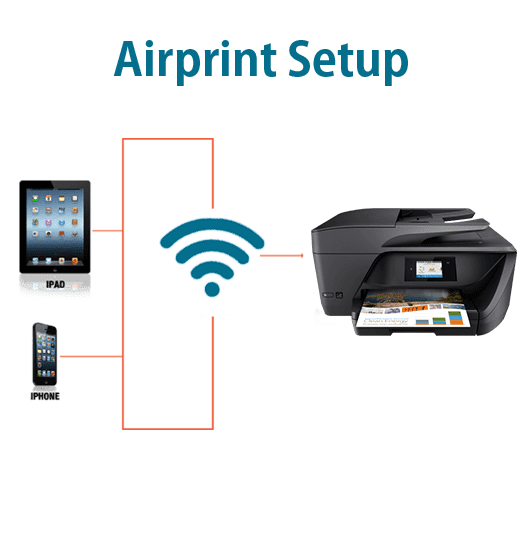 123.hp.com/ojpro6968