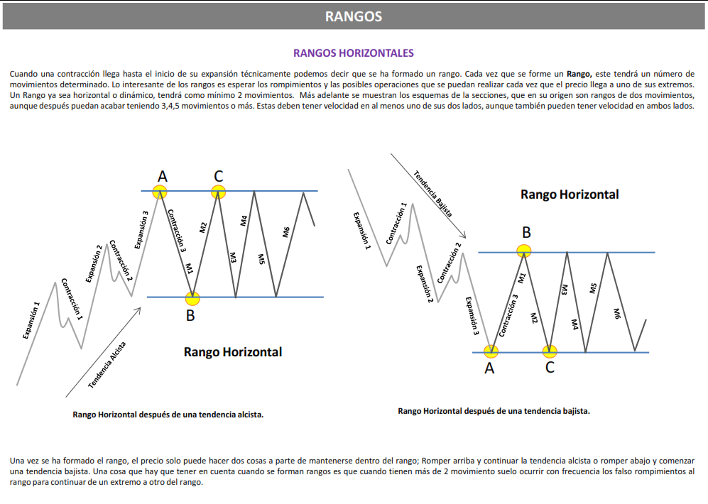 Rangos (Acumulación & Distribución)