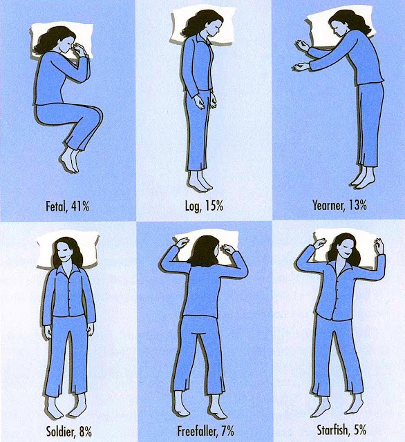 According to psychologists, there are 6 common sleeping positions - and ...