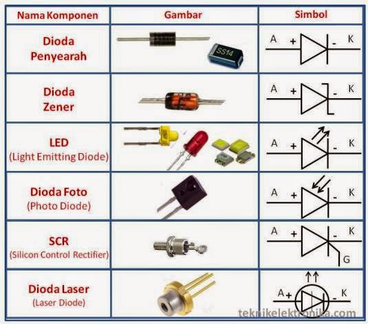 Simbol dan gambar Komponen Dasar Elektronika - Masputz.com
