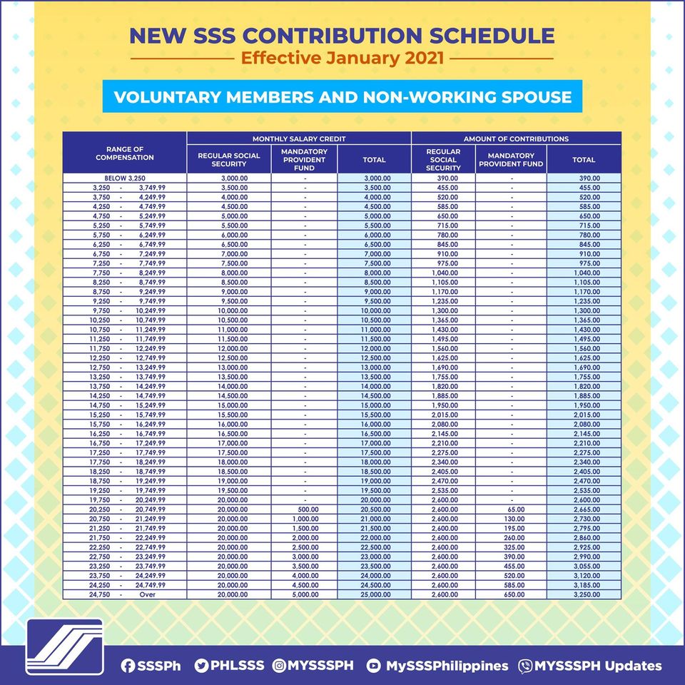 NEW SSS Contribution 2021
