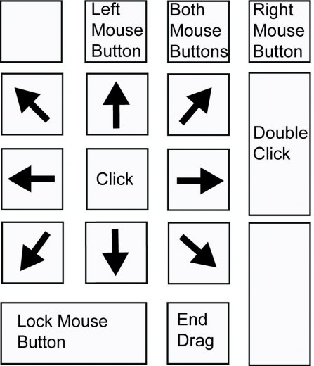 Enable Mouse Function In Num Keys Of Keyoard Keys