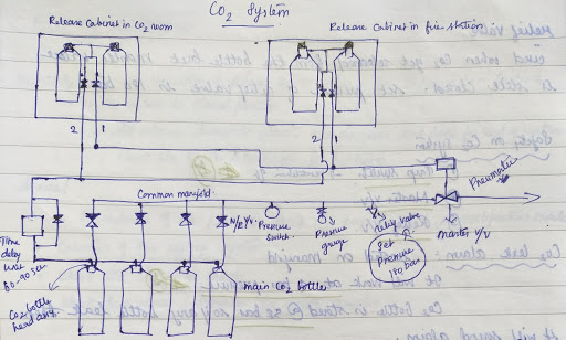 Second Mate's Perspective : CO2 system of ship( Complete explanation ...