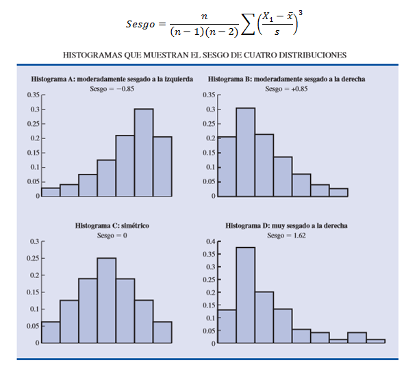 El Blog de El Divino: Medidas de la forma de la distribución, de la ...